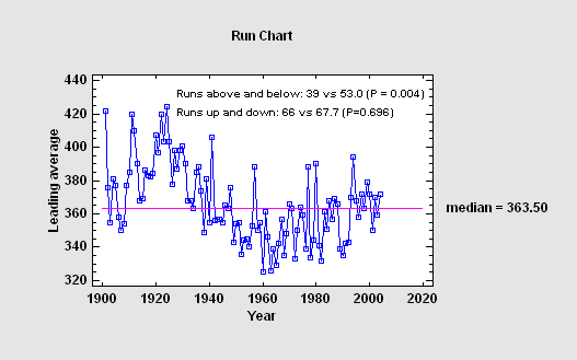 Non-Parametric Methods | Non-Parametric Statistical Tests