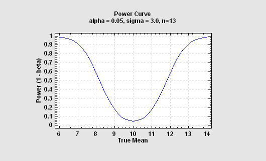 Sample Size Determination How To Select Sample Size Statgraphics Sample Size Determination How To Select Sample Size Statgraphics