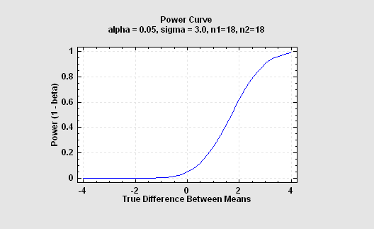 Sample Size Determination | How To Select Sample Size | Statgraphics