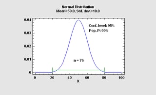 Sample Size Determination | How To Select Sample Size | Statgraphics