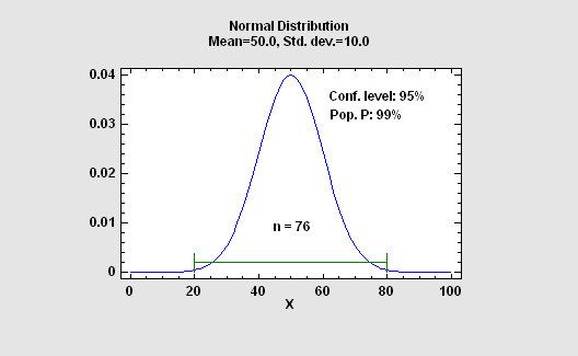 Sample Size Determination | How To Select Sample Size | Statgraphics