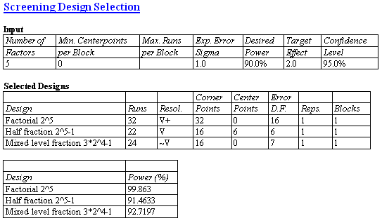 Sample Size Determination | How To Select Sample Size | Statgraphics