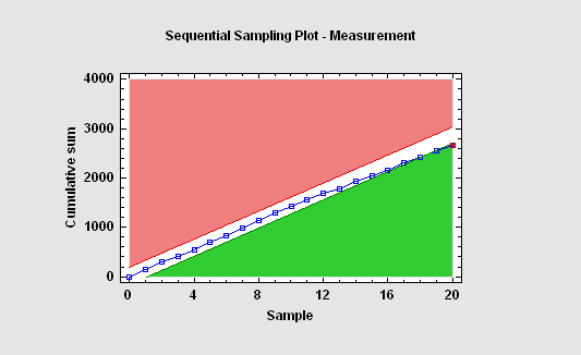 Sample Size Determination | How To Select Sample Size | Statgraphics