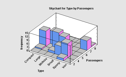 Categorical Data Analysis | Statgraphics