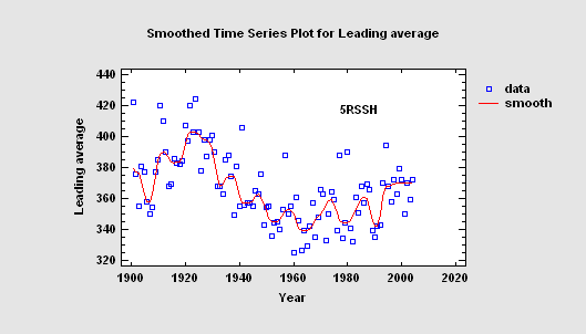 Exploratory Data Analysis | EDA Techniques | Statgraphics