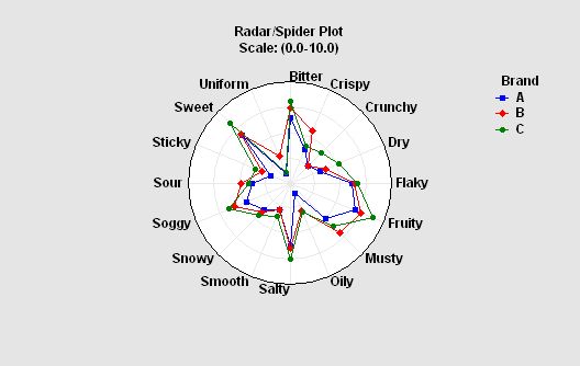 Multivariate Statistical Methods | Statgraphics