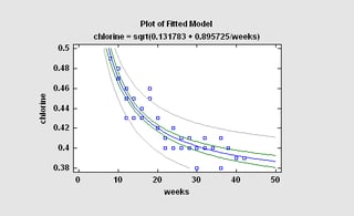 Regression Analysis | Examples of Regression Models | Statgraphics