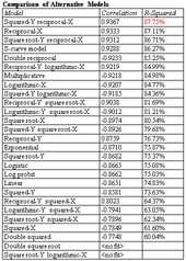 Regression Analysis | Examples of Regression Models | Statgraphics