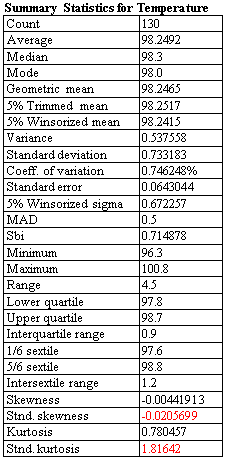 Standard deviation and other essential procedures | Statgraphics