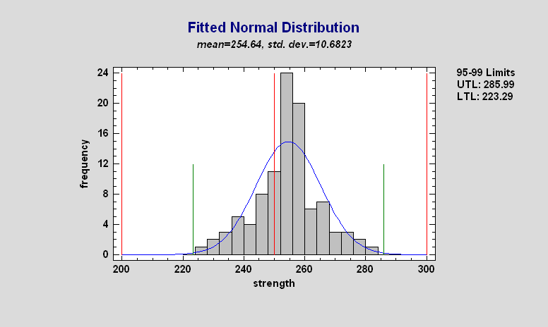 Statistical Probability Distributions | Examples in Statgraphics