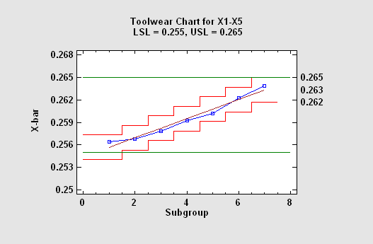 Statistical Process Control Charts | SPC Software Packages