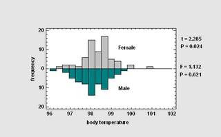 Standard deviation and other essential procedures | Statgraphics