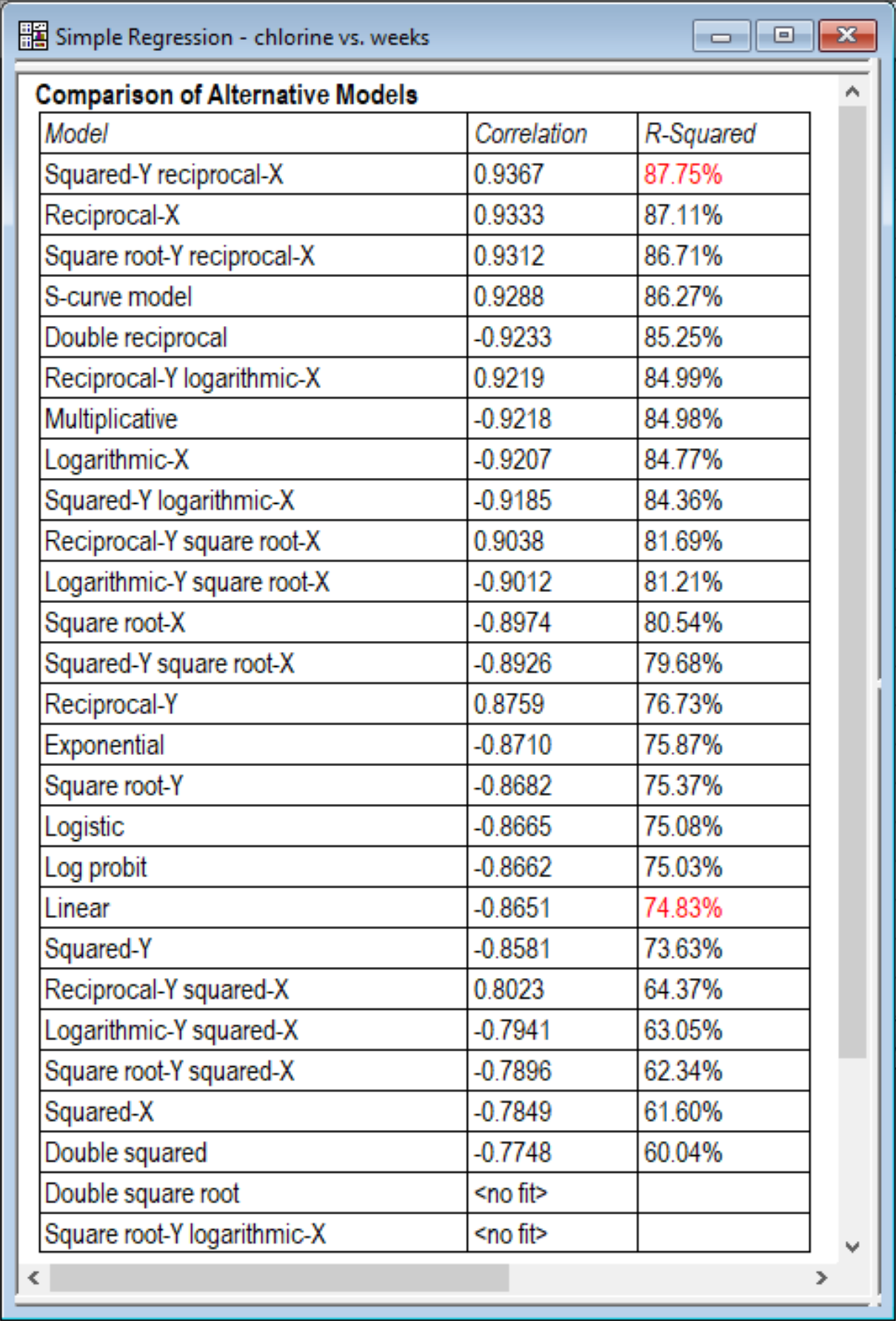 Fitting Nonlinear Regression Models