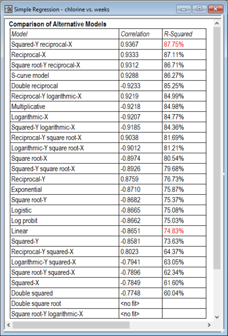 Fitting Nonlinear Regression Models