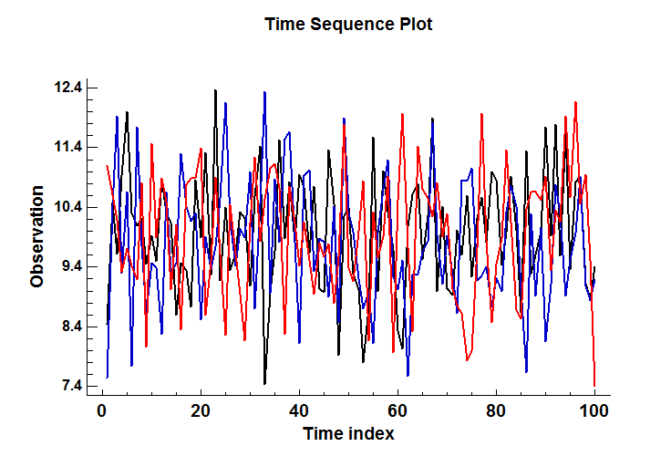 Monte Carlo Simulation | Statgraphics