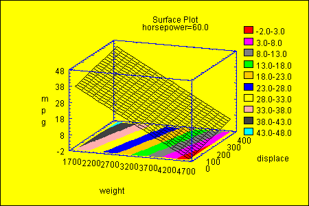 3D Plotting Software | 3D Graphing Software | Statgraphics