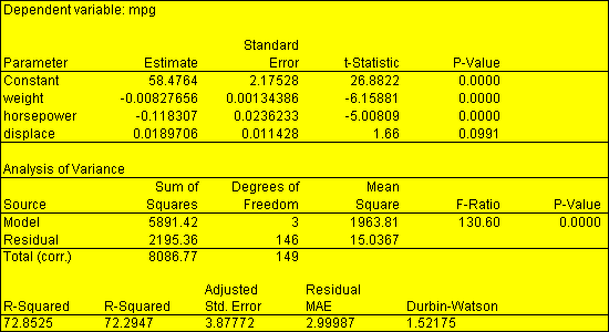 Multiple Regression Analysis Interpretation Statgraphics Multiple Regression Analysis Interpretation Statgraphics