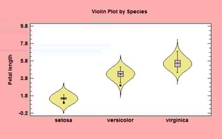 Exploratory Data Analysis | EDA Techniques | Statgraphics