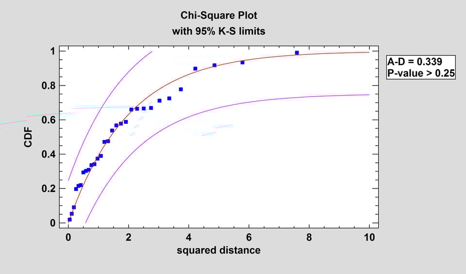 Multivariate Statistical Methods | Statgraphics
