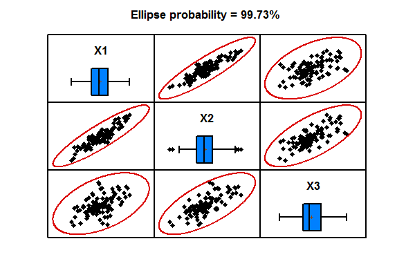 Statistical Probability Distributions | Examples in Statgraphics
