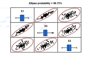 Statistical Probability Distributions | Examples in Statgraphics