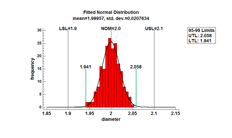 Multivariate Statistical Tolerance Limits