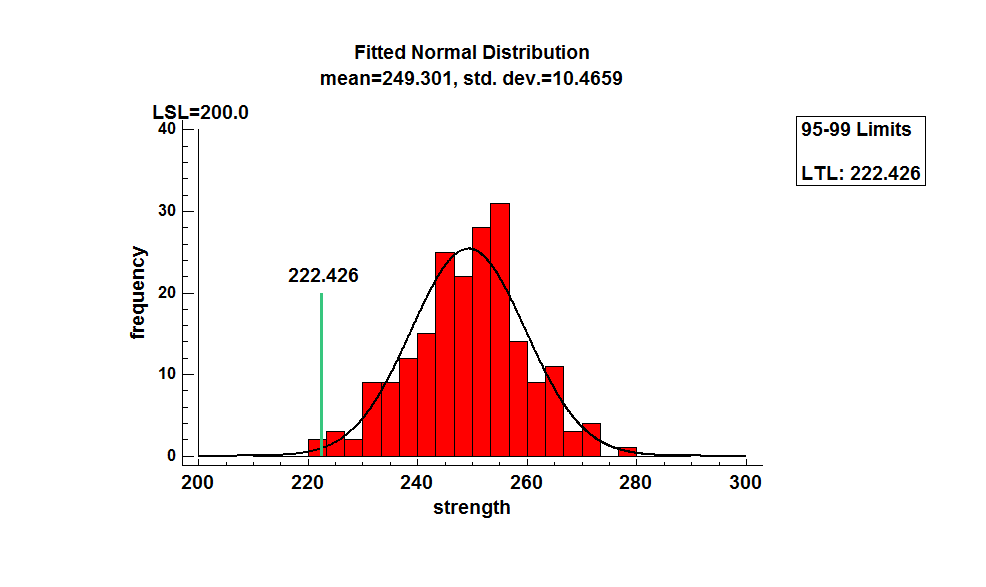 Multivariate Statistical Tolerance Limits