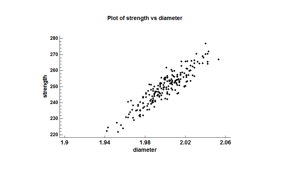 Multivariate Statistical Tolerance Limits