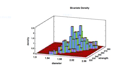 Multivariate Statistical Tolerance Limits
