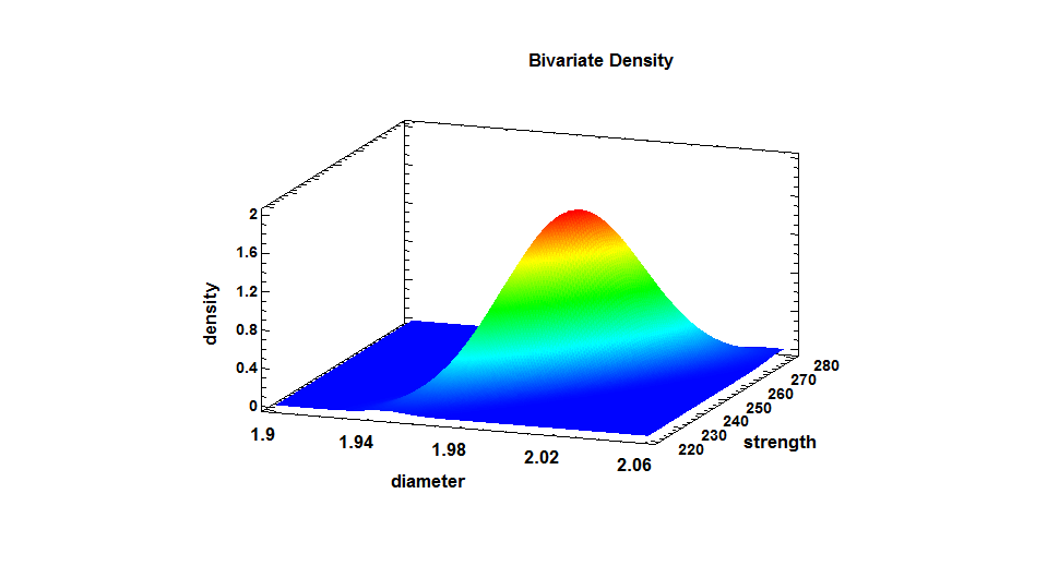 Multivariate Statistical Tolerance Limits