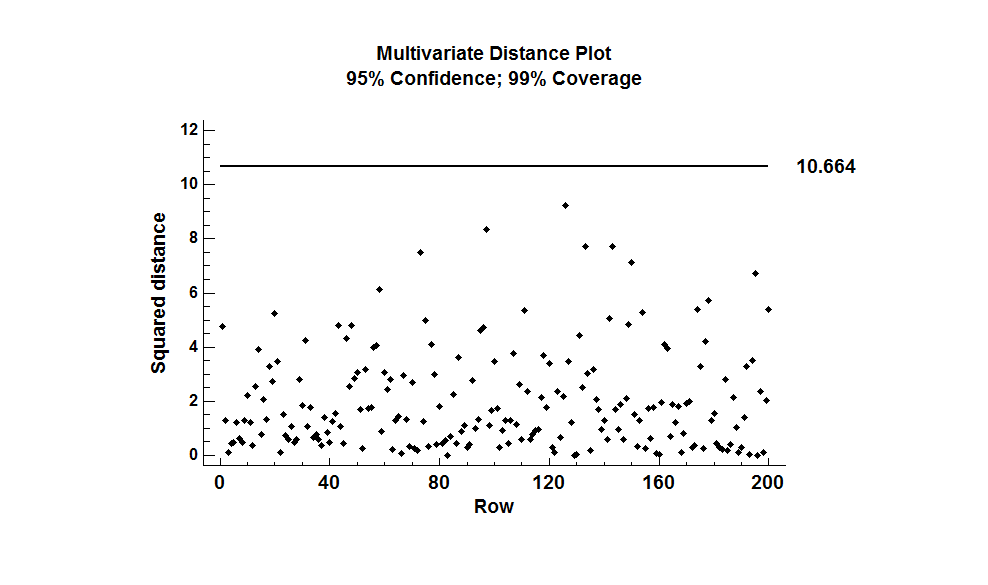 Multivariate Statistical Tolerance Limits