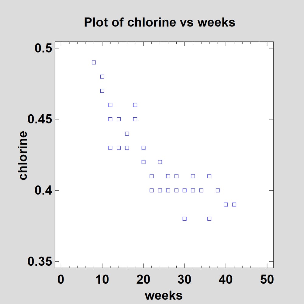 Fitting Nonlinear Regression Models