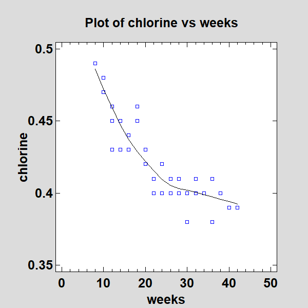 Fitting Nonlinear Regression Models