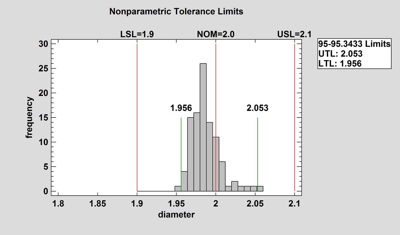 Non-Parametric Methods | Non-Parametric Statistical Tests