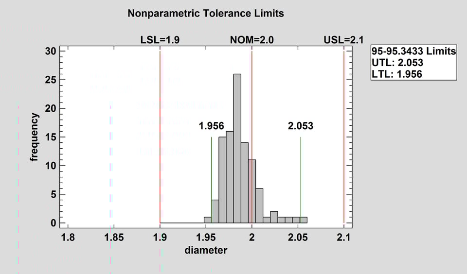 Non-Parametric Methods | Non-Parametric Statistical Tests