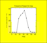 Frequency Polygon Calculator | Frequency Polygon Generator