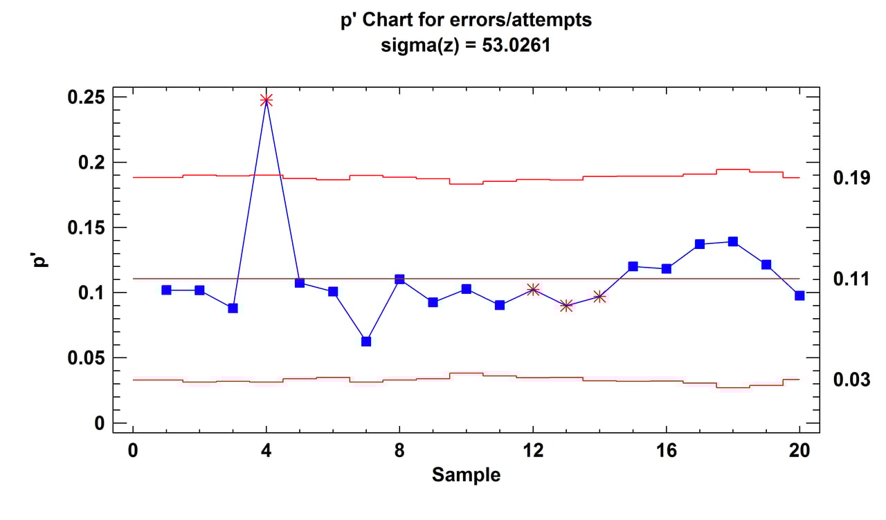 Statistical Process Control Charts | SPC Software Packages