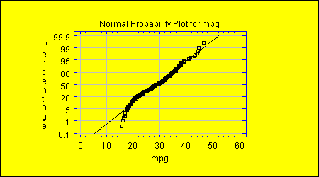 Probability Statistics Calculator | Probability Plot STATBEANS®
