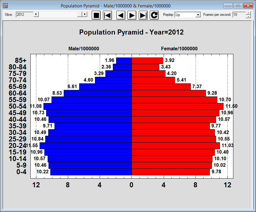 Data Visualization Software | Multivariate Software | Statgraphics
