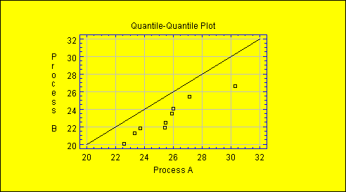 Q-Q Plot Interpretation | Quantile Quantile Plot STATBEANS®