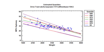Regression Analysis | Examples of Regression Models | Statgraphics