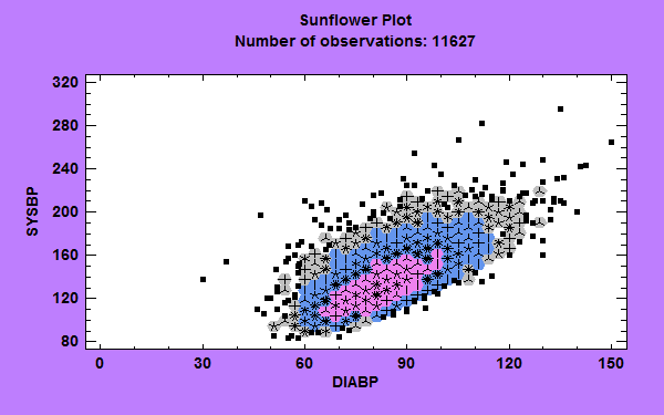 Exploratory Data Analysis | EDA Techniques | Statgraphics