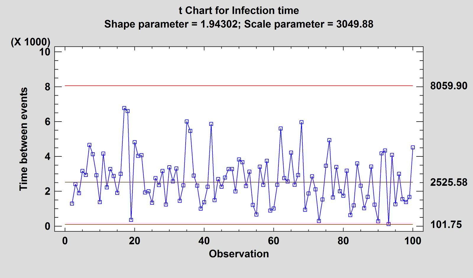 Statistical Process Control Charts | SPC Software Packages