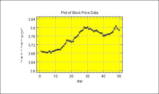 Time Series Graph Maker | Time Series Plots STATBEANS® | Statgraphics