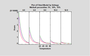 Download Statgraphics Centurion 19