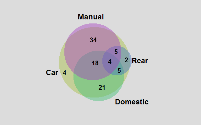 Categorical Data Analysis | Statgraphics