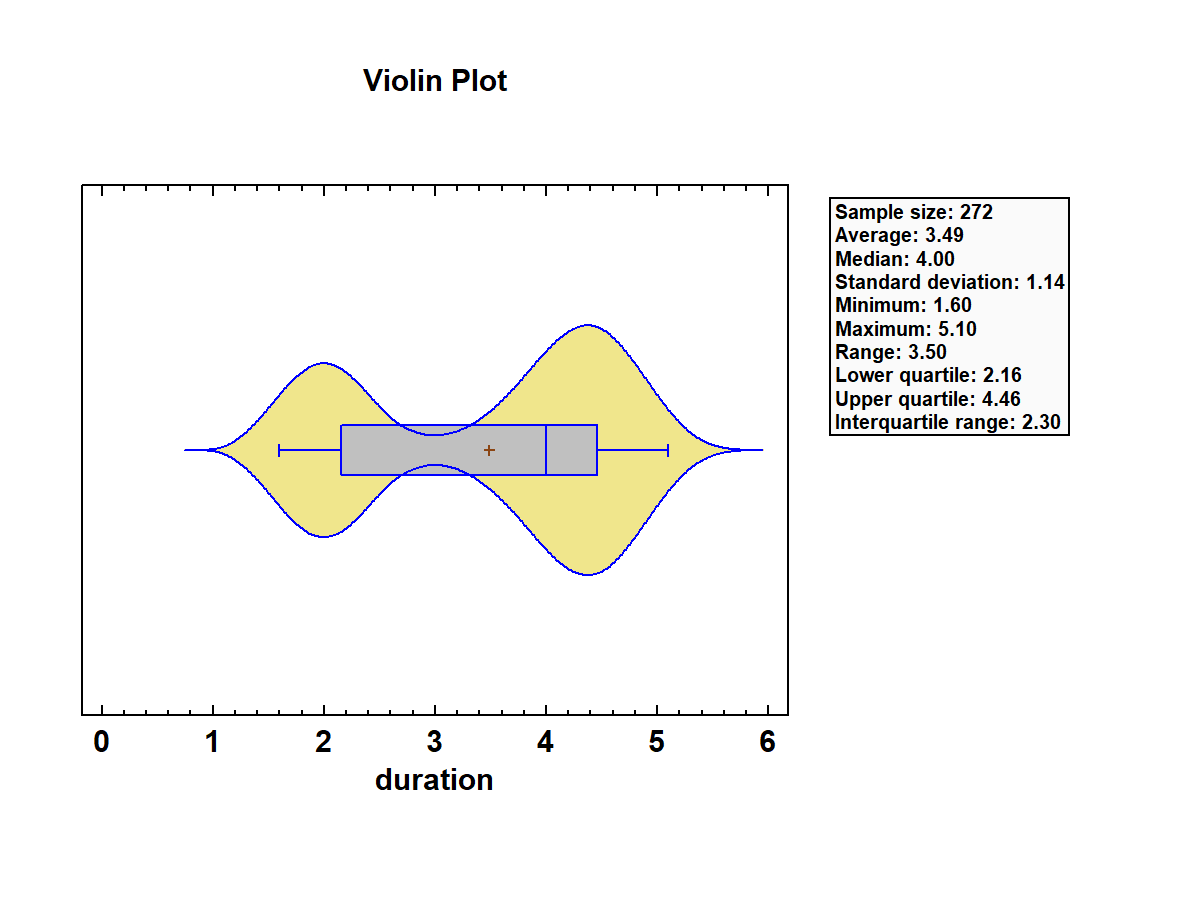 2018's Top 10 Ways to Visualize Your Data
