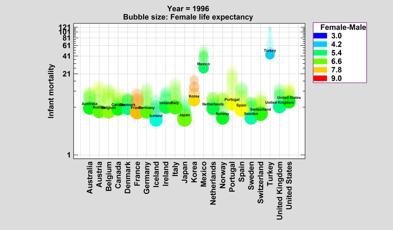 Data Visualization Software | Multivariate Software | Statgraphics