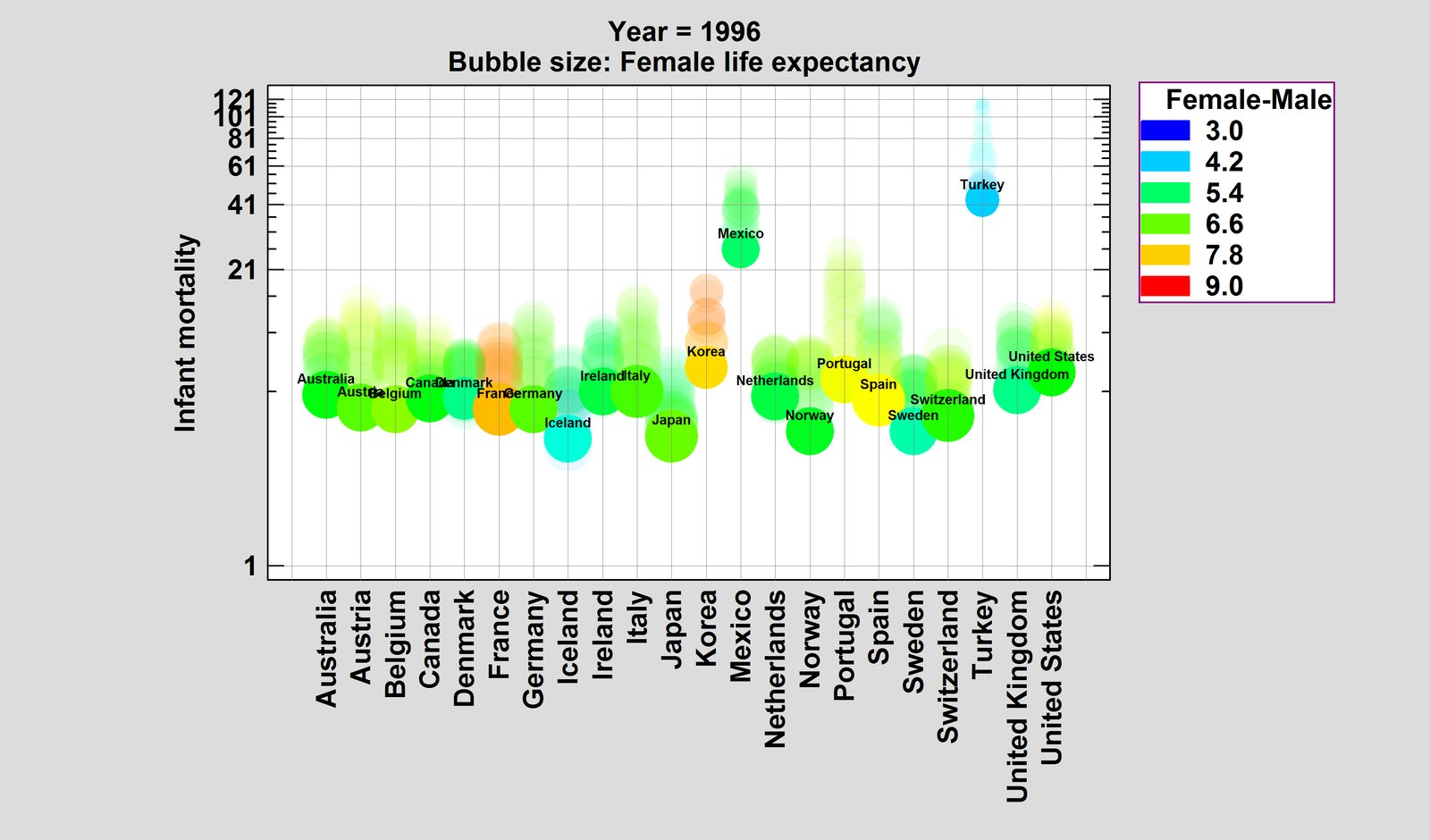 Data Visualization Software | Multivariate Software | Statgraphics