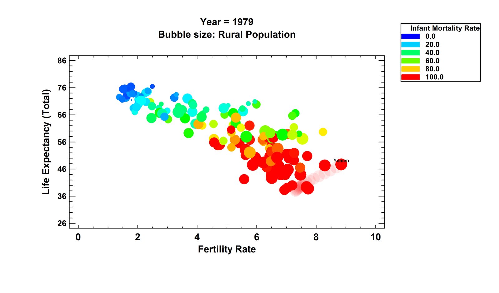 Data Visualization Software | Multivariate Software | Statgraphics